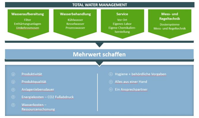 Home - Triton Water GmbH